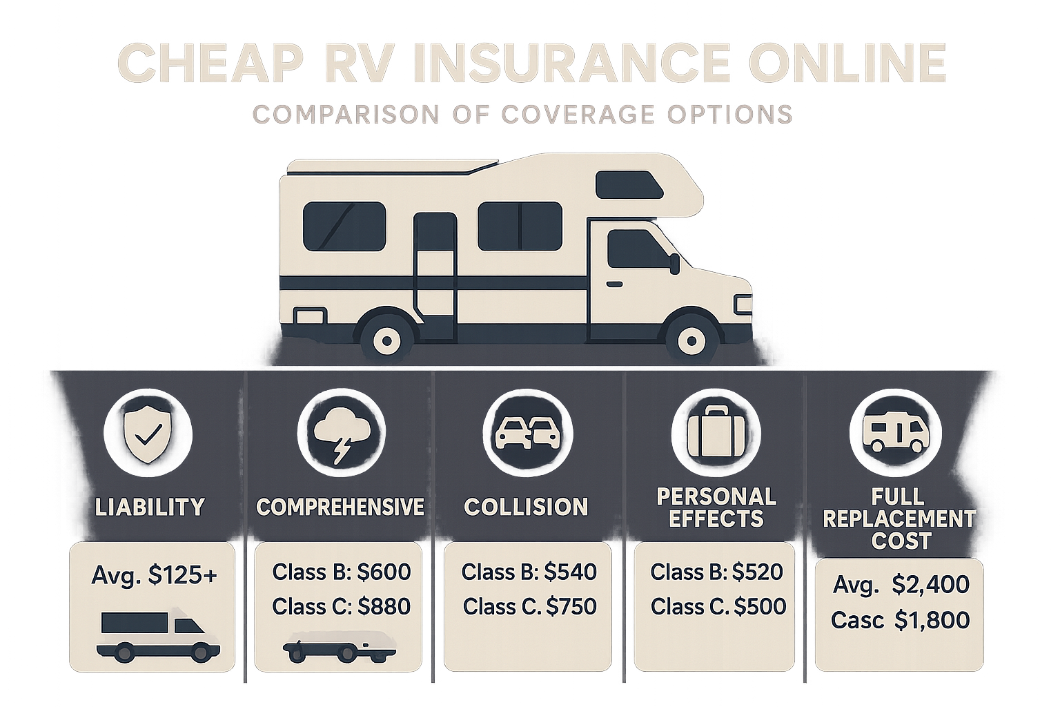 Cheap RV insurance online: 7 Powerful Ways to Save Big 2025
