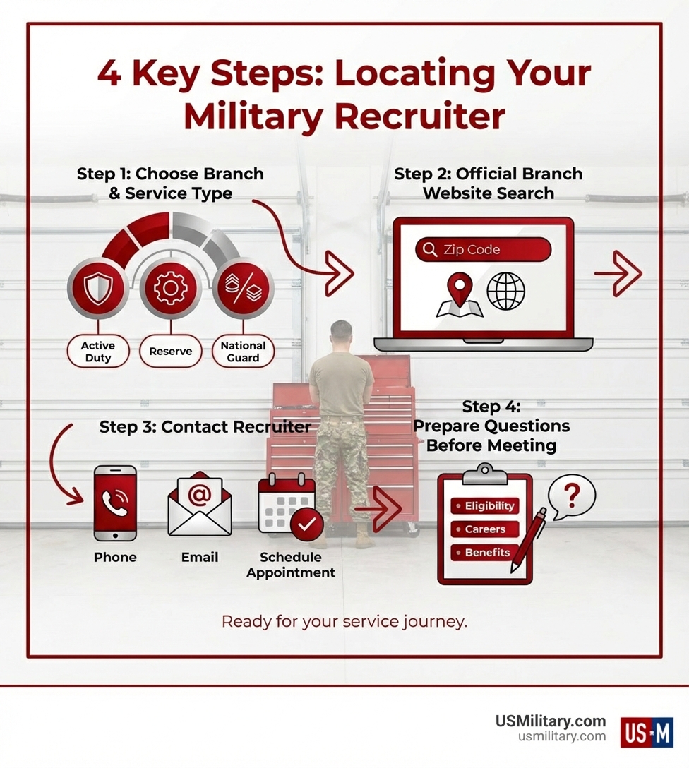 Military Recruiter Near Me: 4 Easy Steps