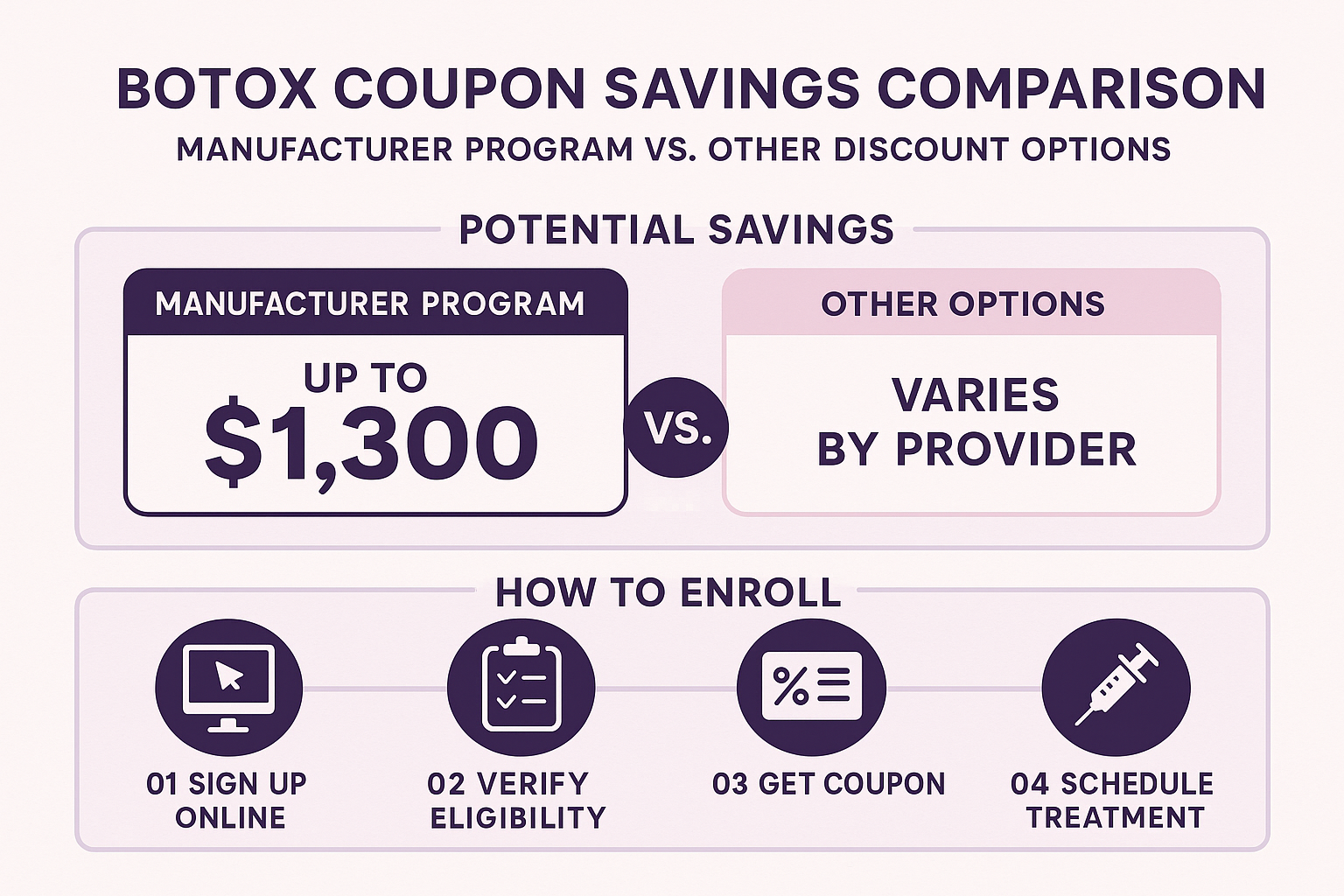 botox coupon: 7 Powerful Ways to Save Big in 2025