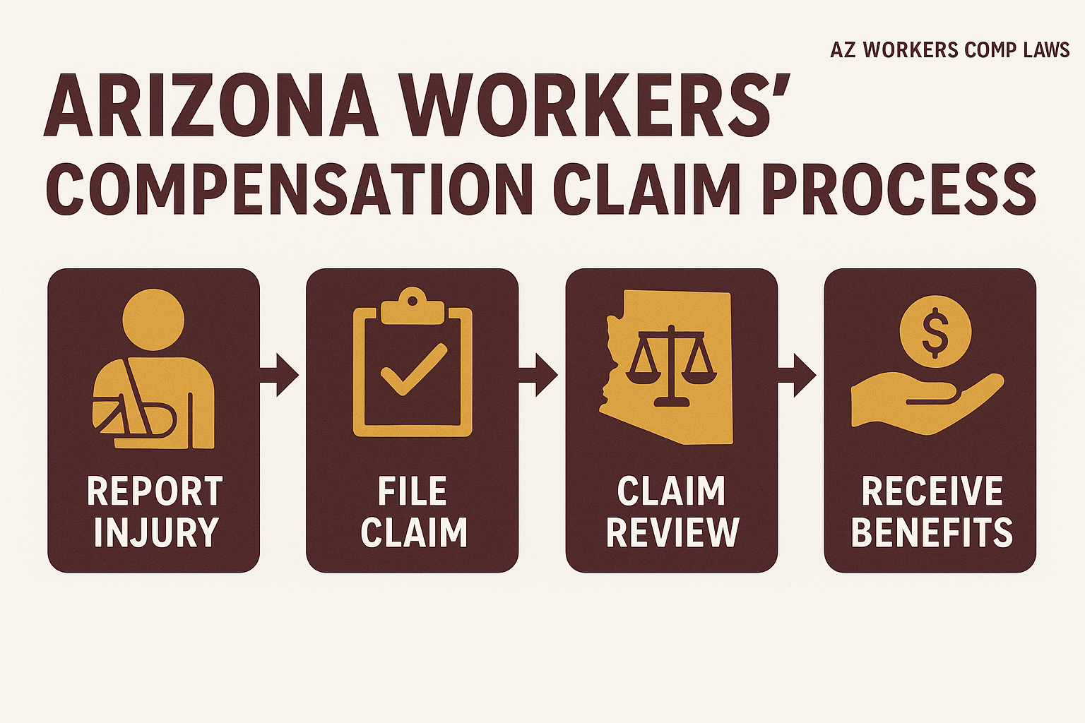 az workers comp laws: Essential Guide 2025