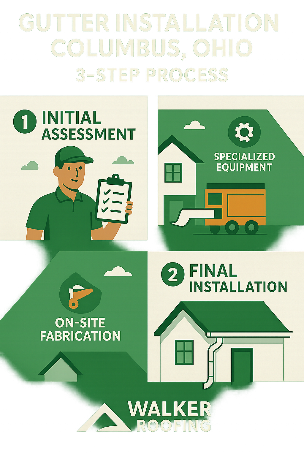 Seamless Solutions for Your Home: Columbus Ohio's Best Gutter ...