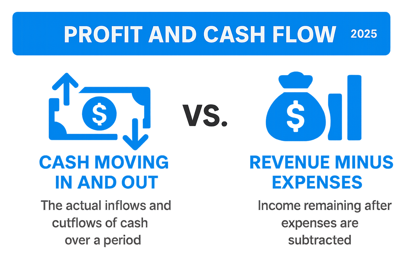 Why cash flow is king and profit is queen - Business Money