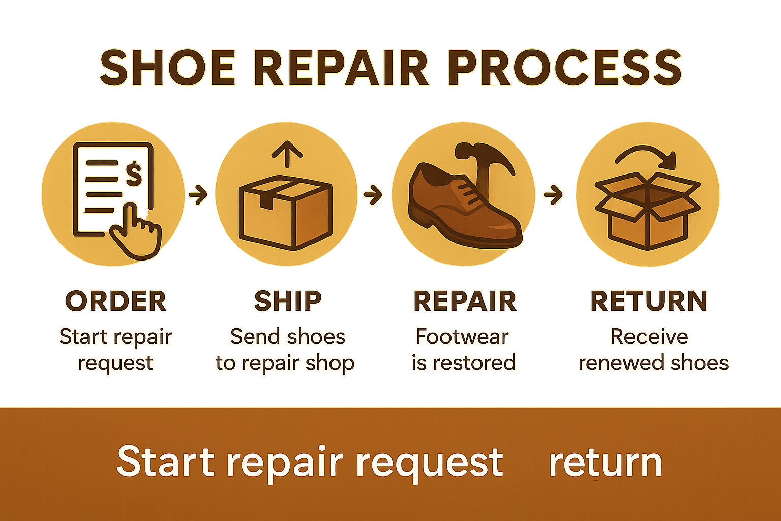 Shoes Repair Service: 7 Powerful Benefits for 2025 Success