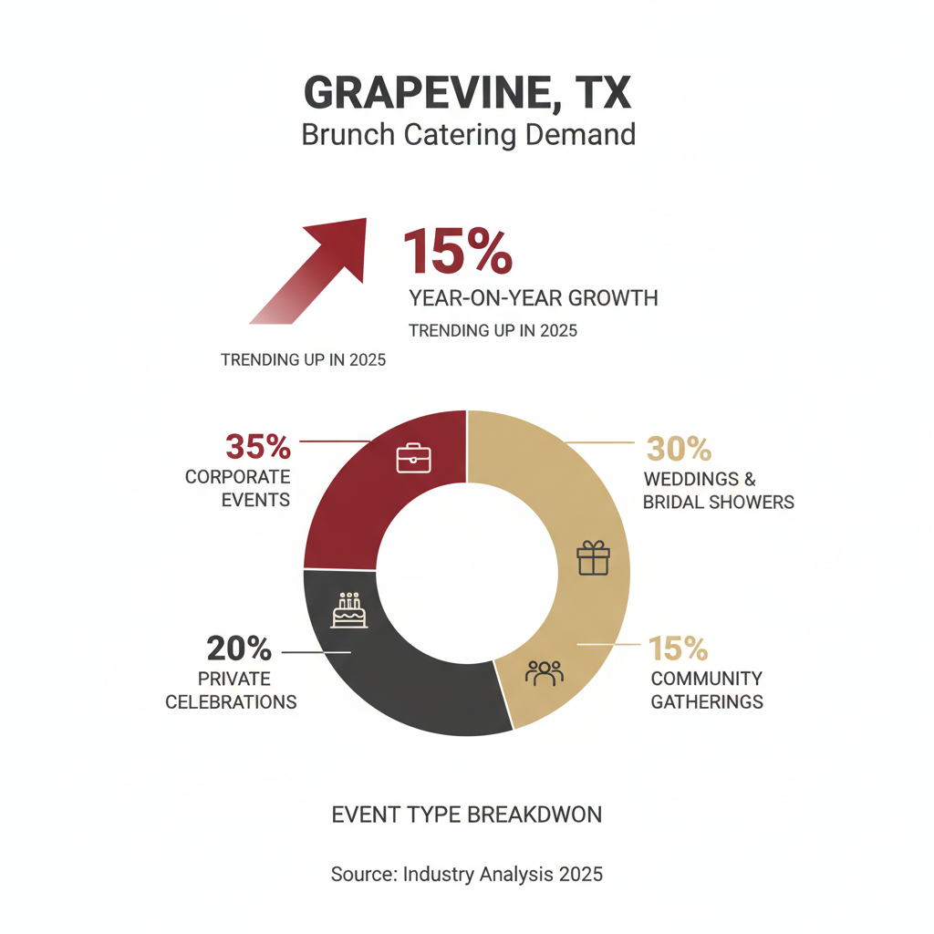 Brunch Catering Grapevine TX: Perfect 2026 Brunch