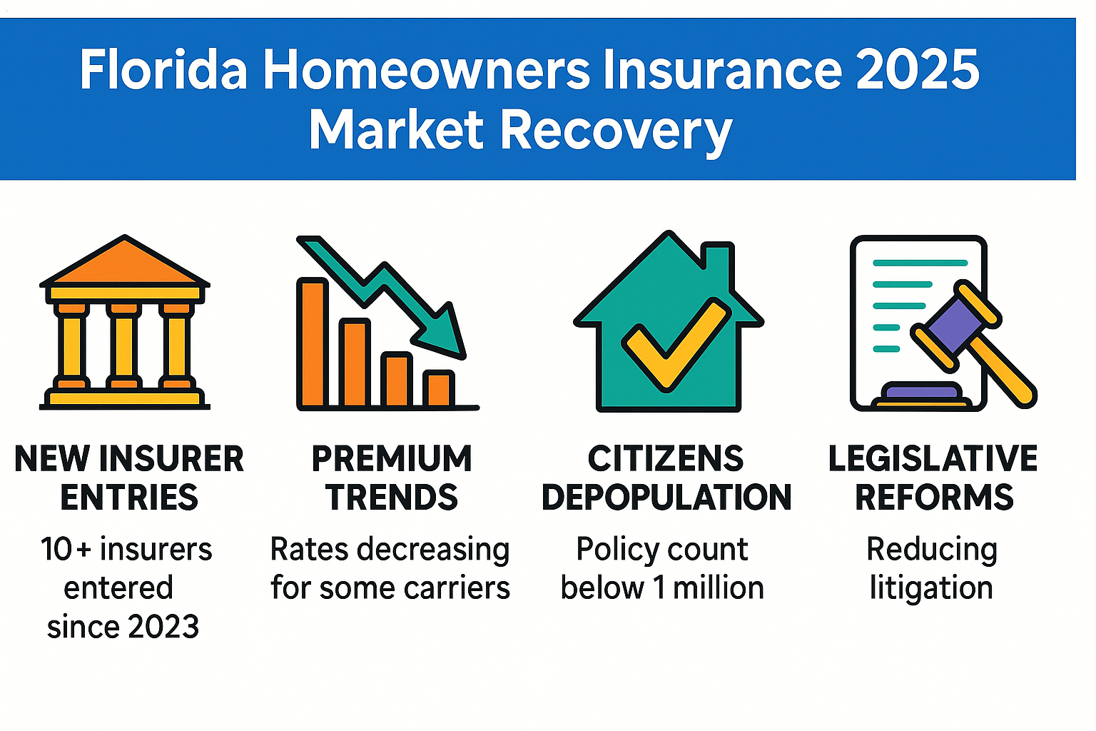 florida homeowners insurance 2025: 7 Powerful Positive Trends