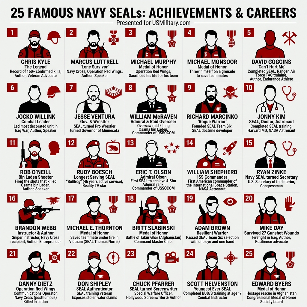 25 Famous Navy SEALs America Should Know