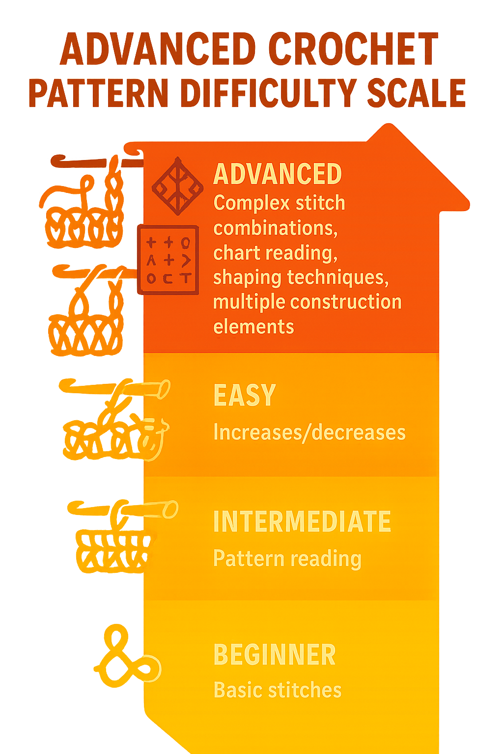 Stitch Beyond Basics: Advanced Crochet Patterns You'll Love