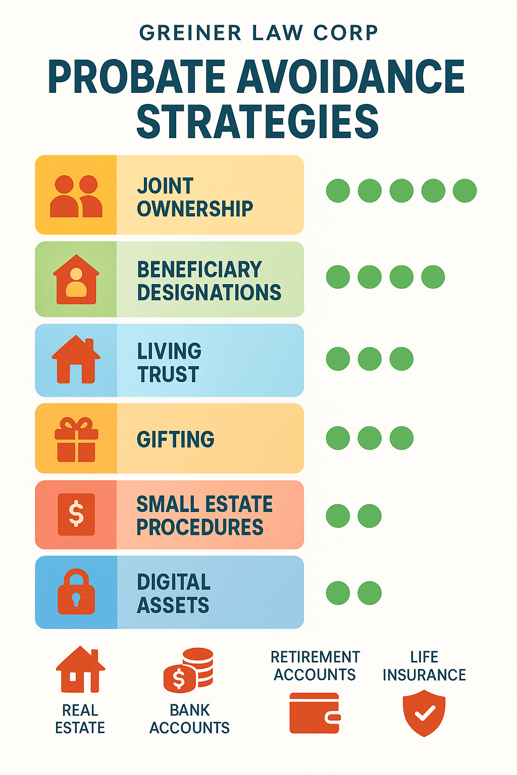 what is probate law: Top 3 Essential Facts for 2025