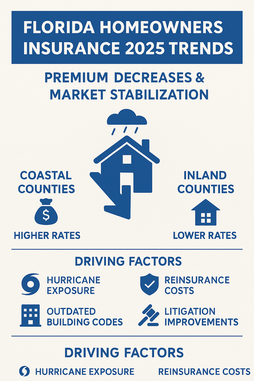 florida homeowners insurance 2025: 7 Powerful Positive Trends