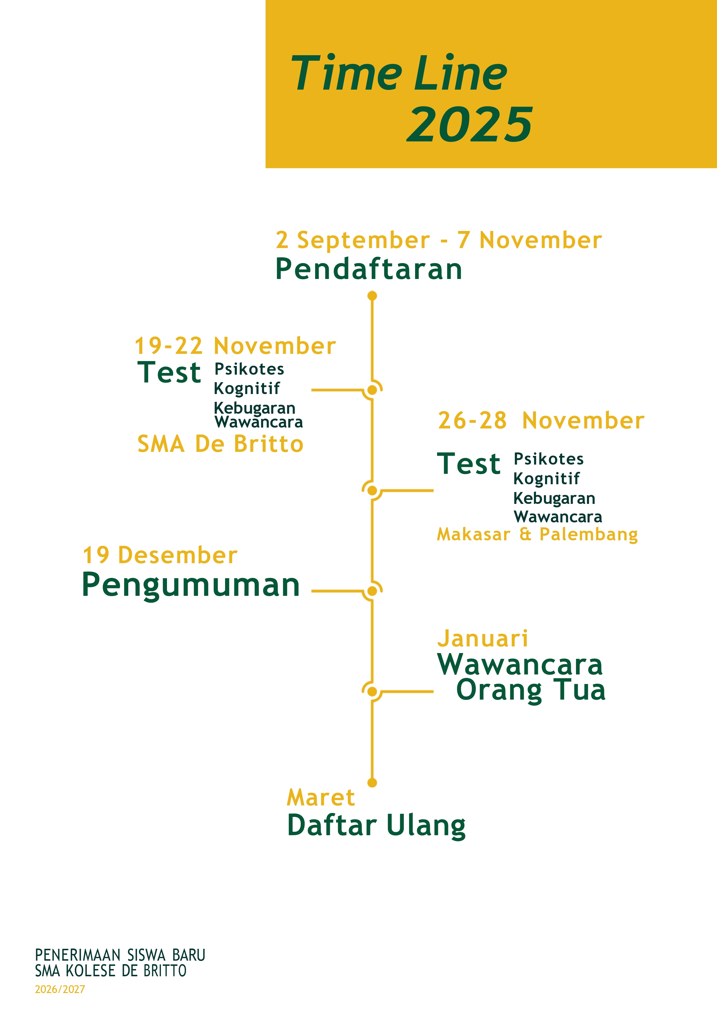 Website Penerimaan Siswa Baru | AIMSIS