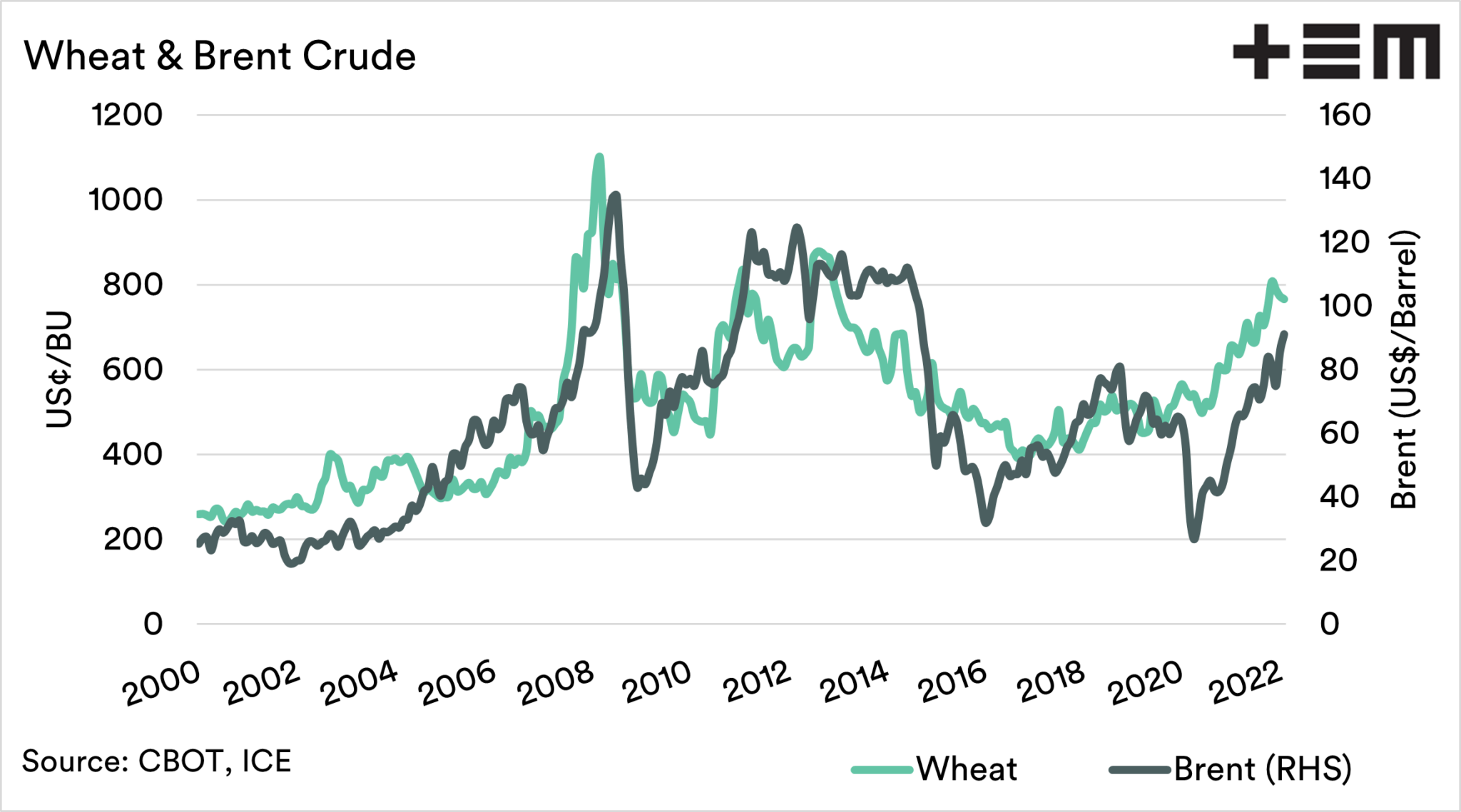 Wowser at the bowser, Winner in the wheat. - AIRR