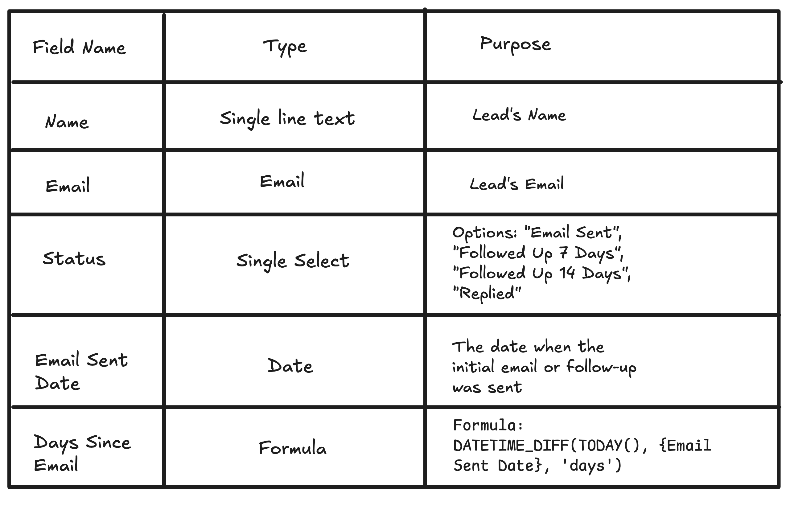 How to Send Automated Follow-Up Emails in Airtable