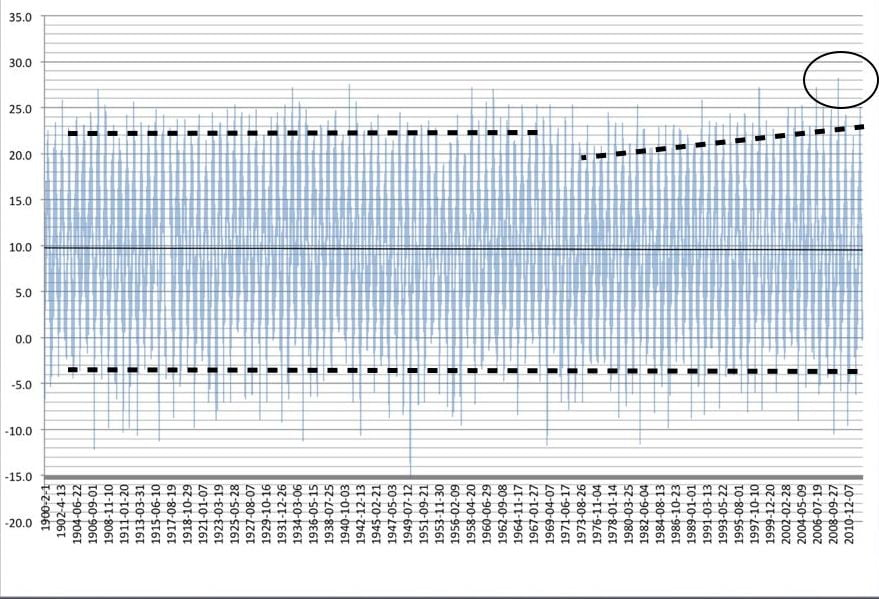 Climate Change in Port Alberni – Snow? What Snow? – Alberniweather