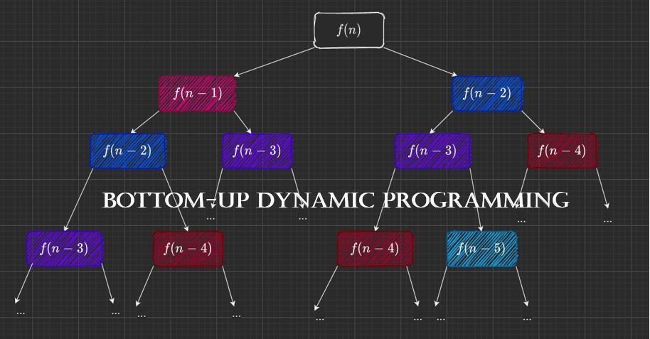 AlgoDaily - Dynamic Programming Interview Questions AlgoDaily - Dynamic Programming Interview Questions