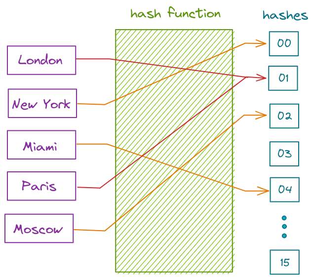 AlgoDaily - Advanced Python Concepts: Lambda, Decorators, and More