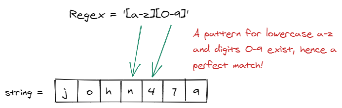 AlgoDaily An Interactive Introduction To Regular Expressions 