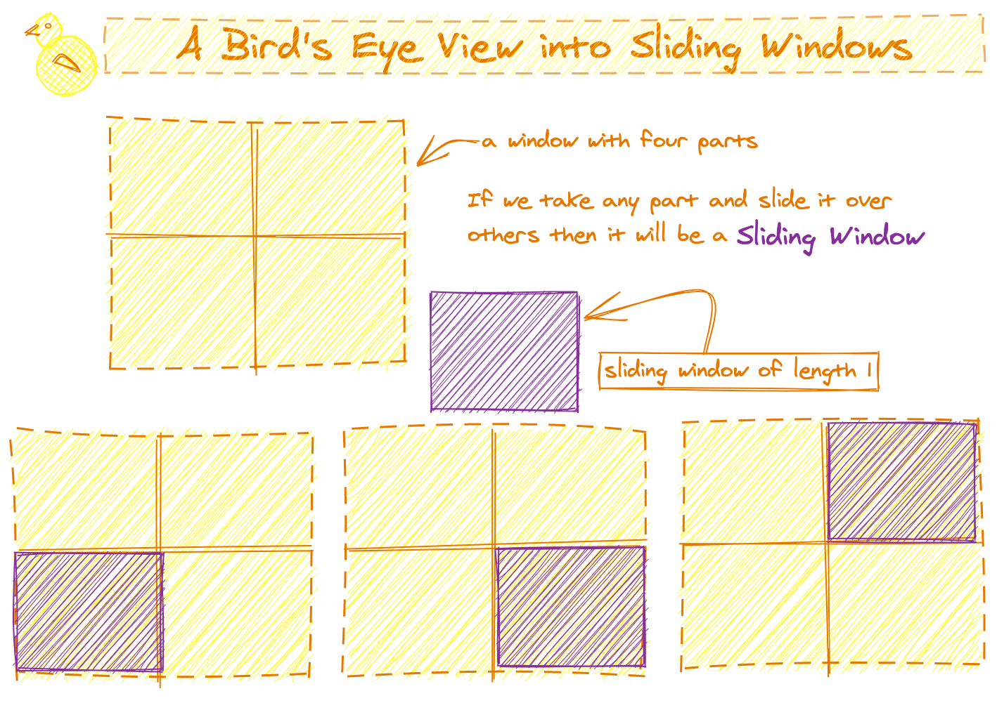 AlgoDaily - A Bird’s Eye View into the Sliding Windows Algorithm ...