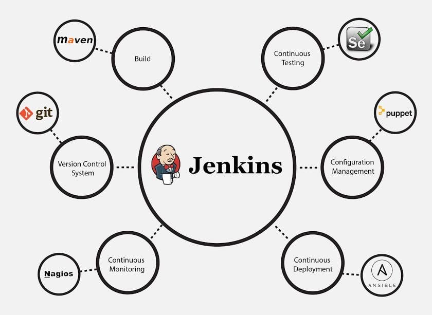 AlgoDaily Understanding Jenkins And Its Pipelines