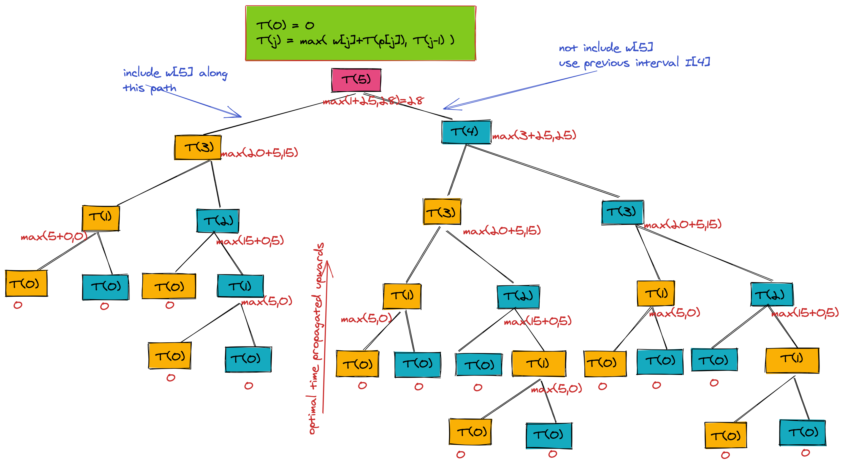 AlgoDaily Memoization In Dynamic Programming Through, 45% OFF AlgoDaily Memoization In Dynamic Programming Through, 45% OFF