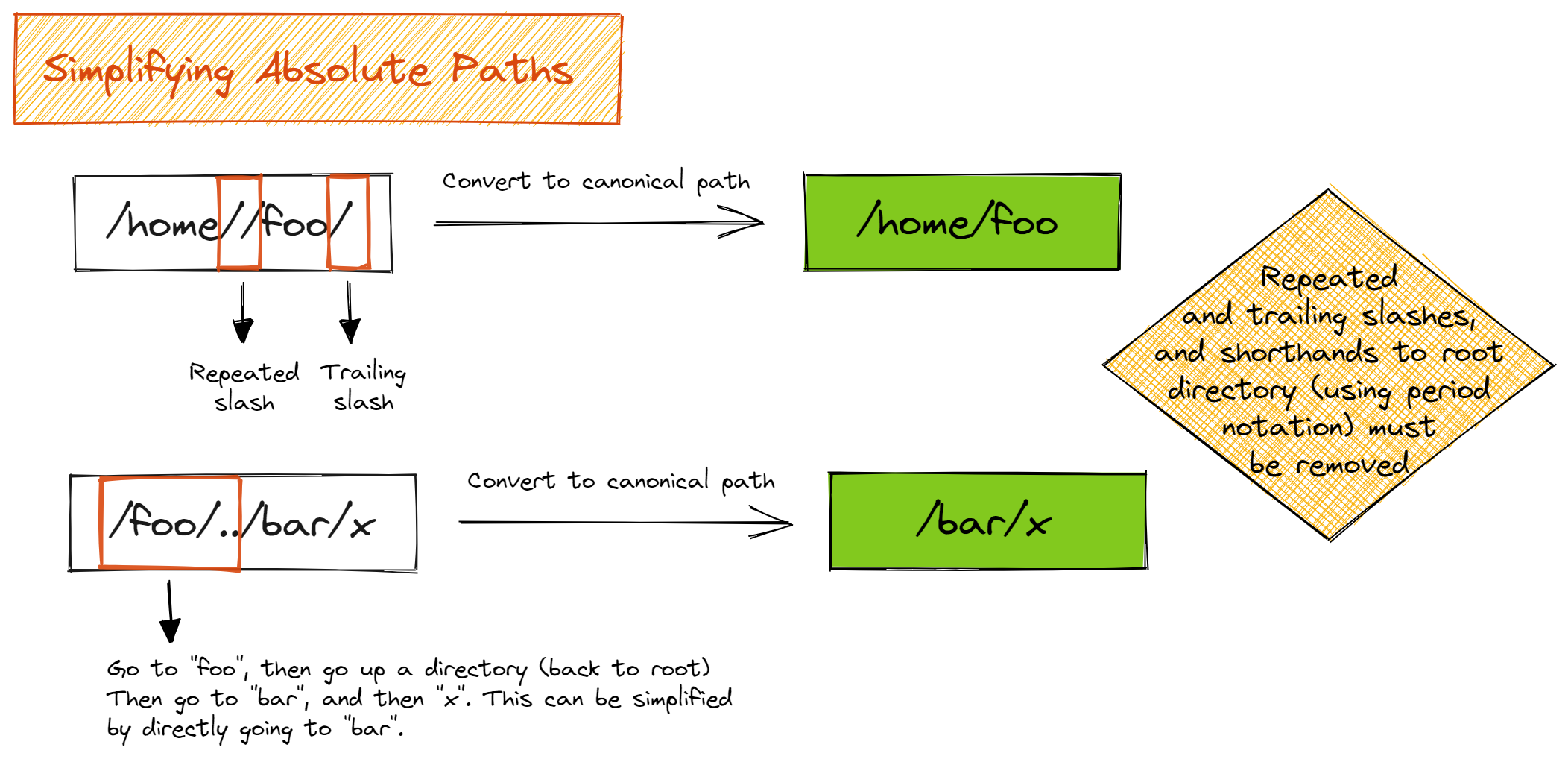 AlgoDaily Simplifying Absolute Paths ion