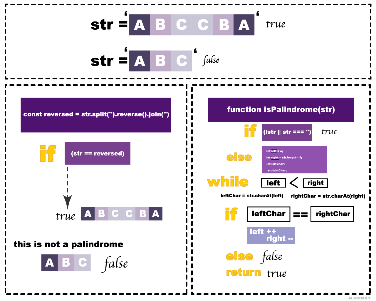 AlgoDaily - Validate Palindrome AlgoDaily - Validate Palindrome