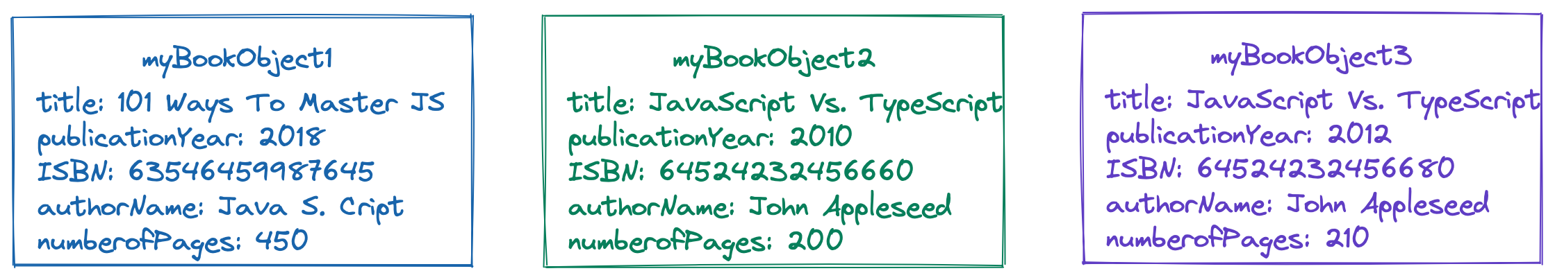 Algodaily Classes And Objects In Javascript And Typescript