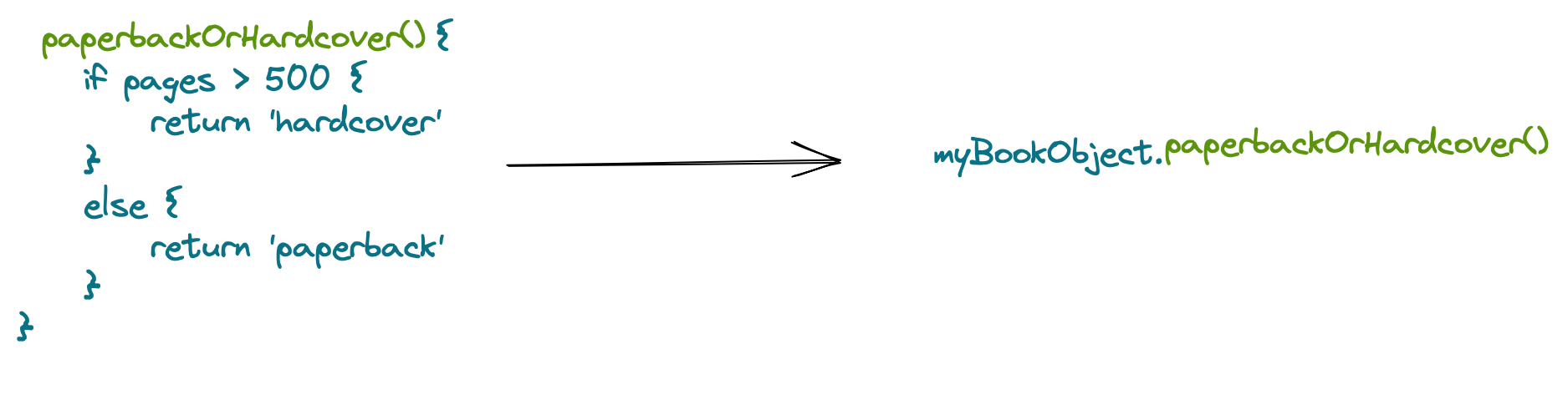 Algodaily Classes And Objects In Javascript And Typescript 4270