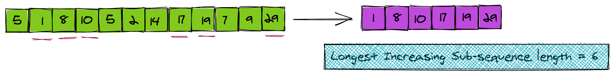 AlgoDaily Longest Increasing Subsequence Description
