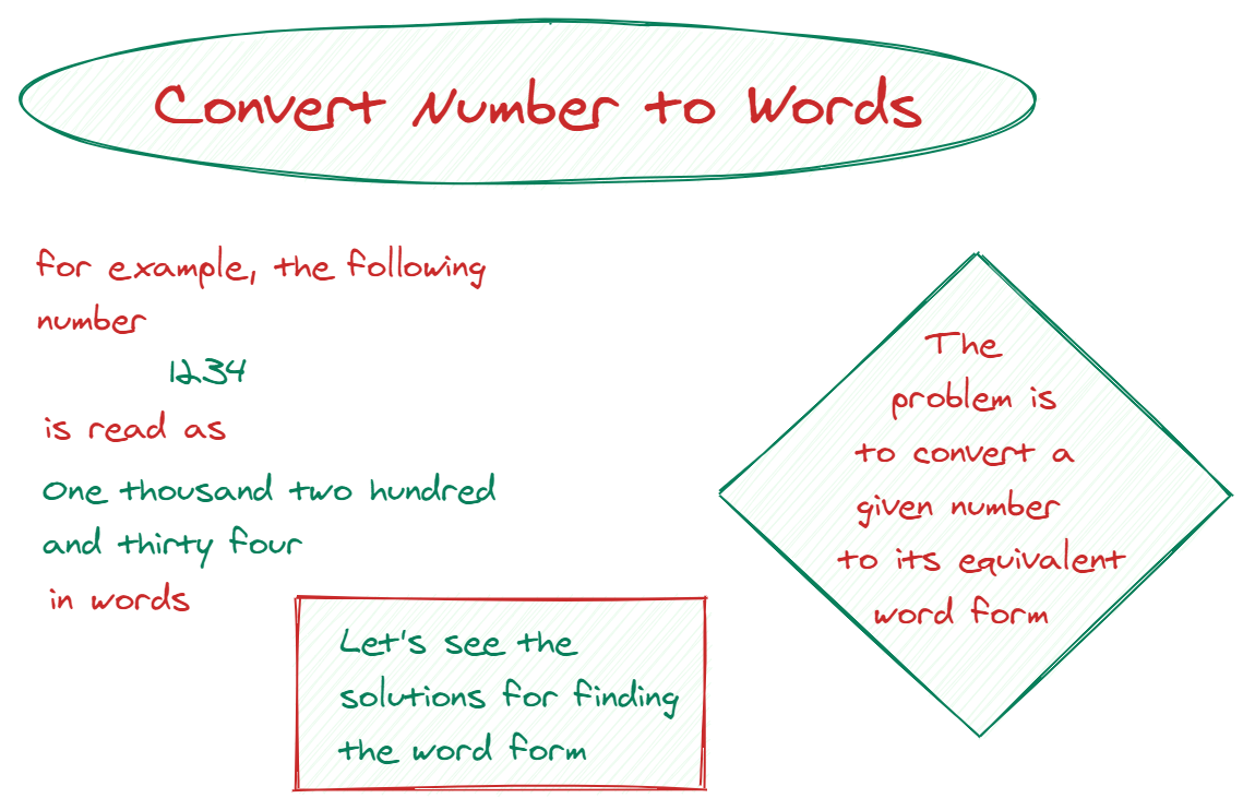 AlgoDaily Convert Number To Words Description