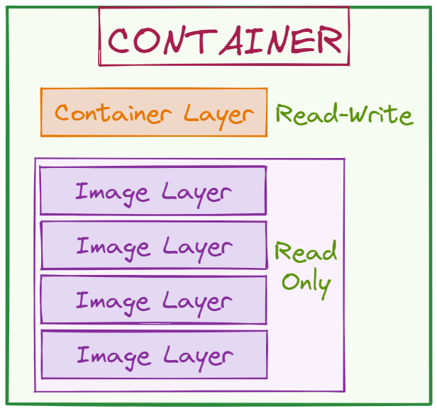 AlgoDaily - Docker Interview Questions AlgoDaily - Docker Interview Questions