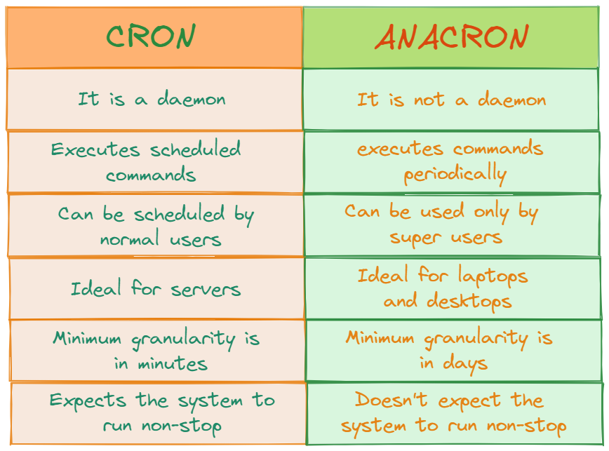 AlgoDaily - Linux Interview Questions - Can you explain the differences ... AlgoDaily - Linux Interview Questions - Can you explain the differences ...
