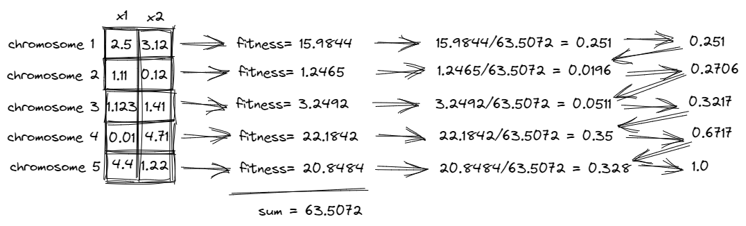 Algodaily Introduction To Genetic Algorithms In Python