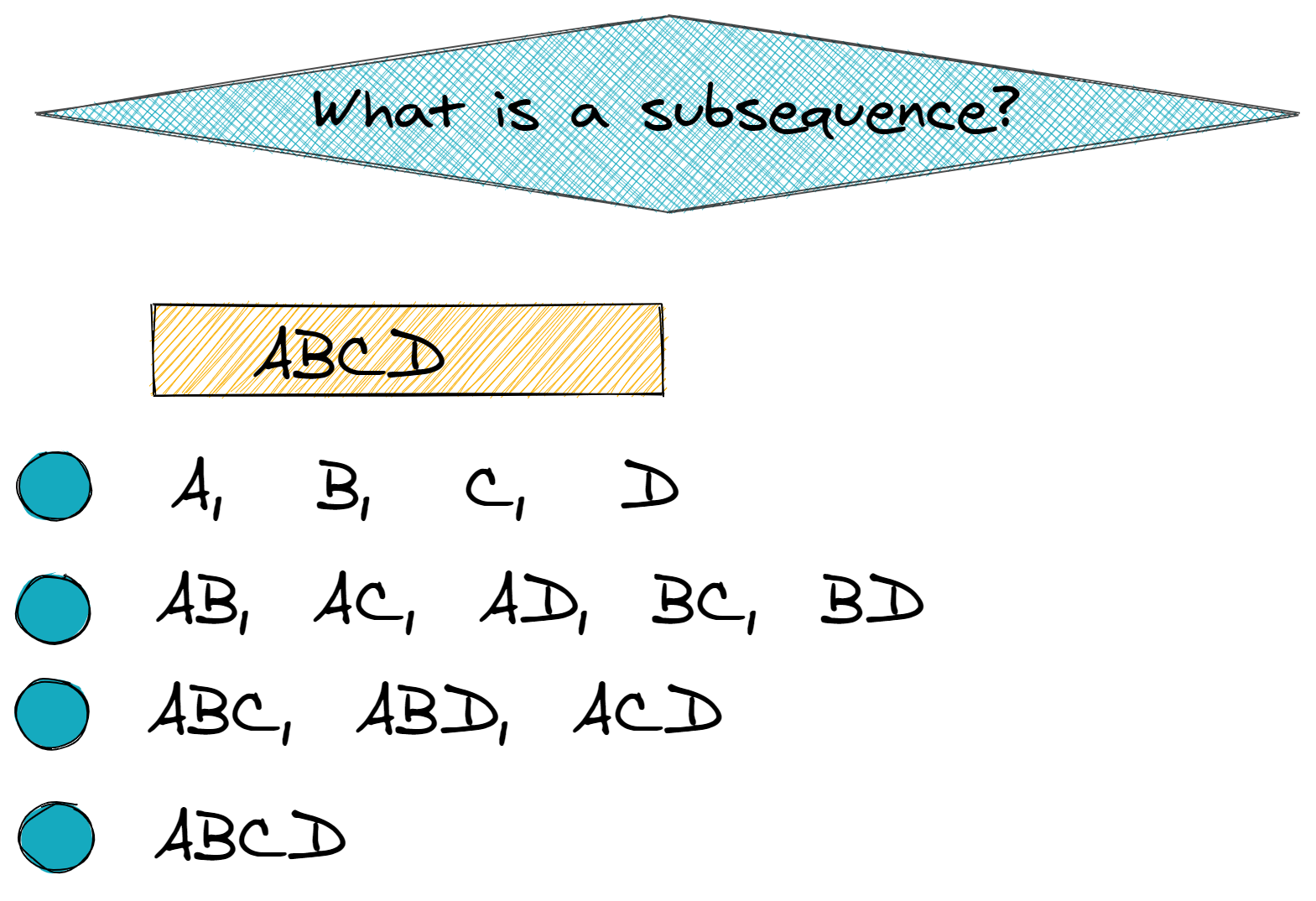AlgoDaily Is A Subsequence Description
