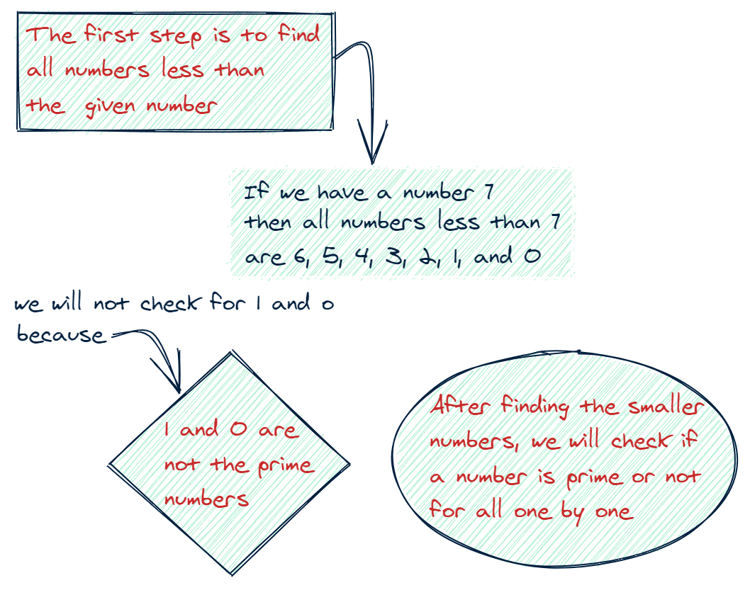 AlgoDaily - Sum All Primes AlgoDaily - Sum All Primes