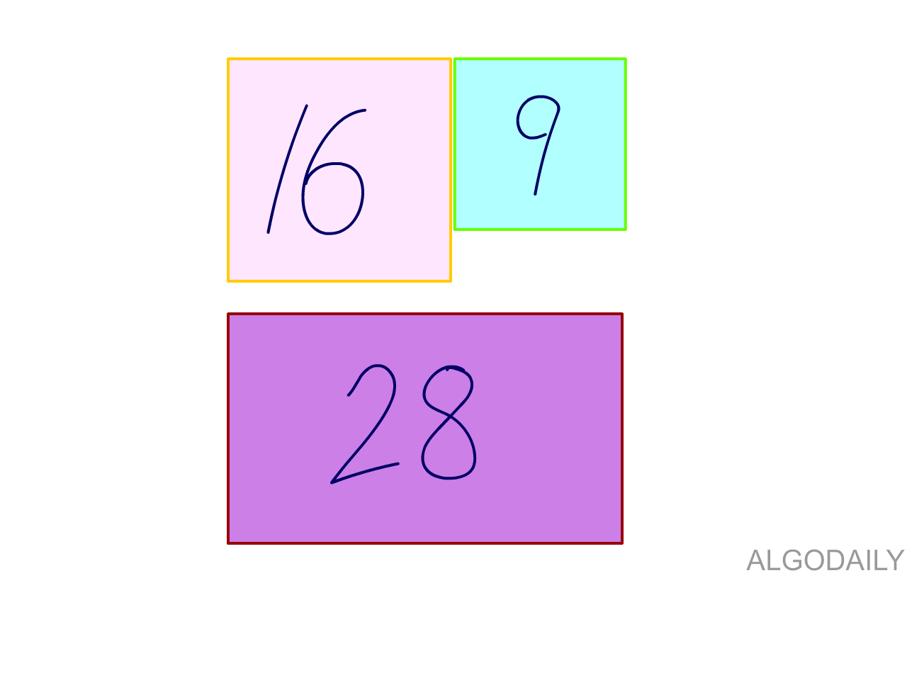 AlgoDaily - Sum of Perfect Squares - In Python AlgoDaily - Sum of Perfect Squares - In Python