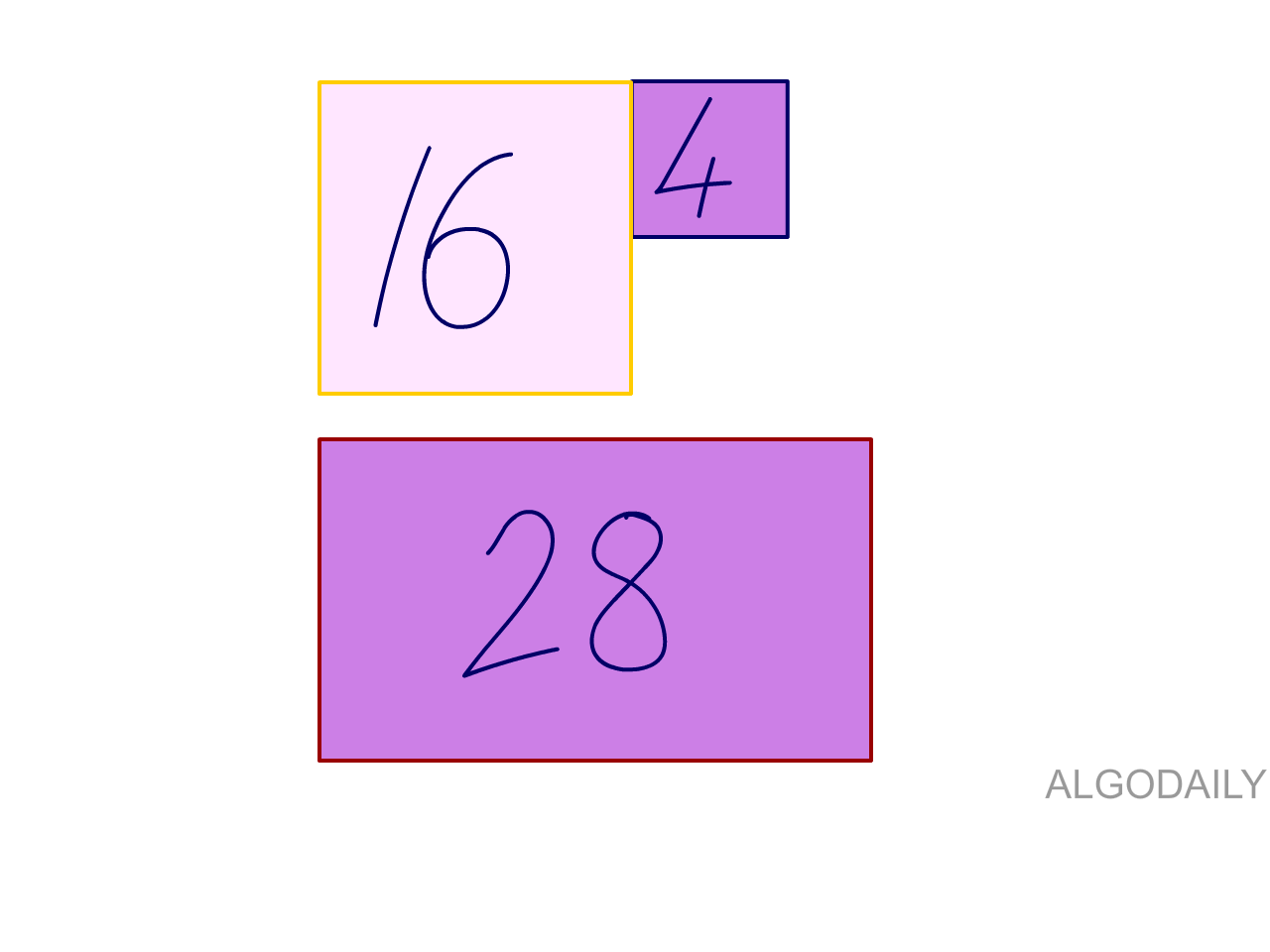 AlgoDaily - Sum of Perfect Squares AlgoDaily - Sum of Perfect Squares