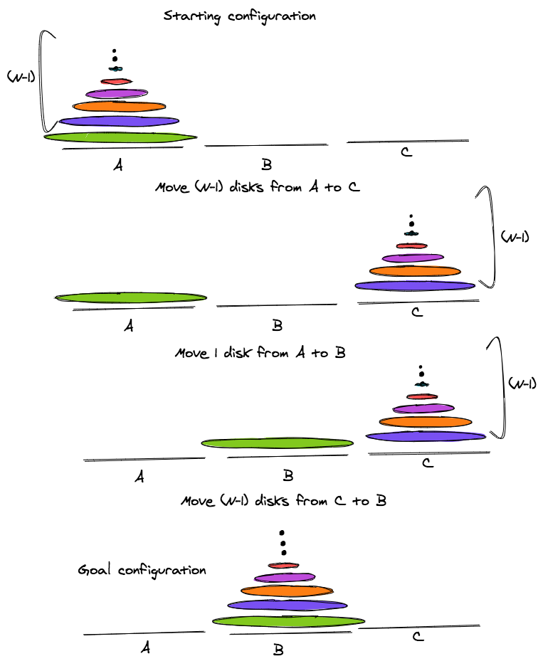 Algodaily Problem Solving With Recursion Vs Iteration 4682