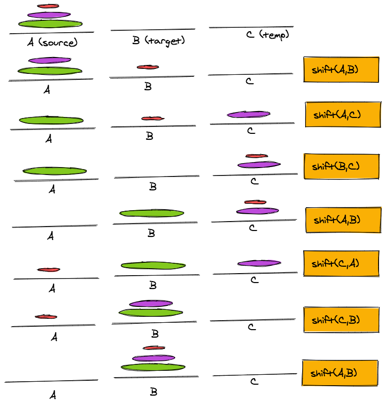 AlgoDaily - Problem Solving With Recursion vs. Iteration AlgoDaily - Problem Solving With Recursion vs. Iteration
