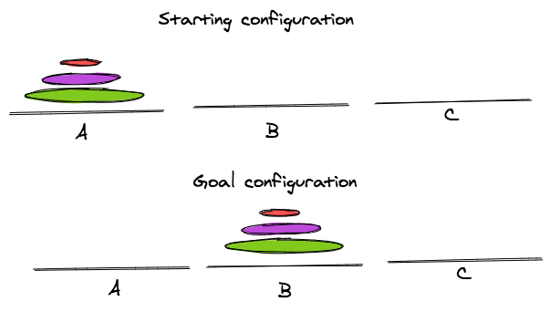 Algodaily Problem Solving With Recursion Vs Iteration