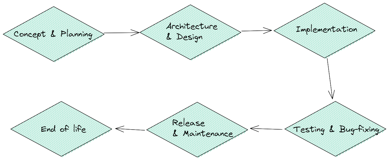 AlgoDaily - Introduction to Security in Software Development AlgoDaily - Introduction to Security in Software Development