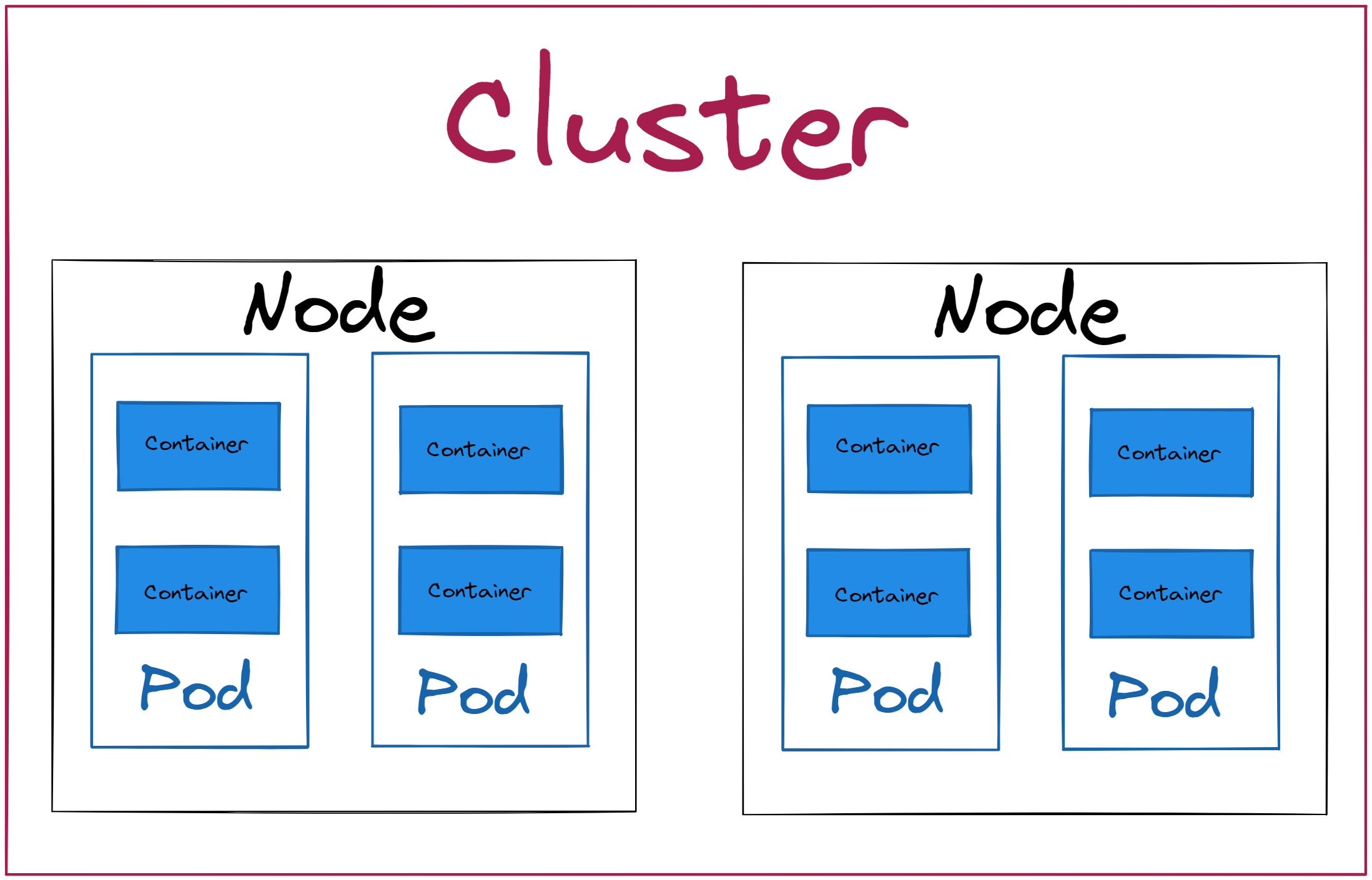 AlgoDaily Introduction To Kubernetes AlgoDaily Introduction To Kubernetes