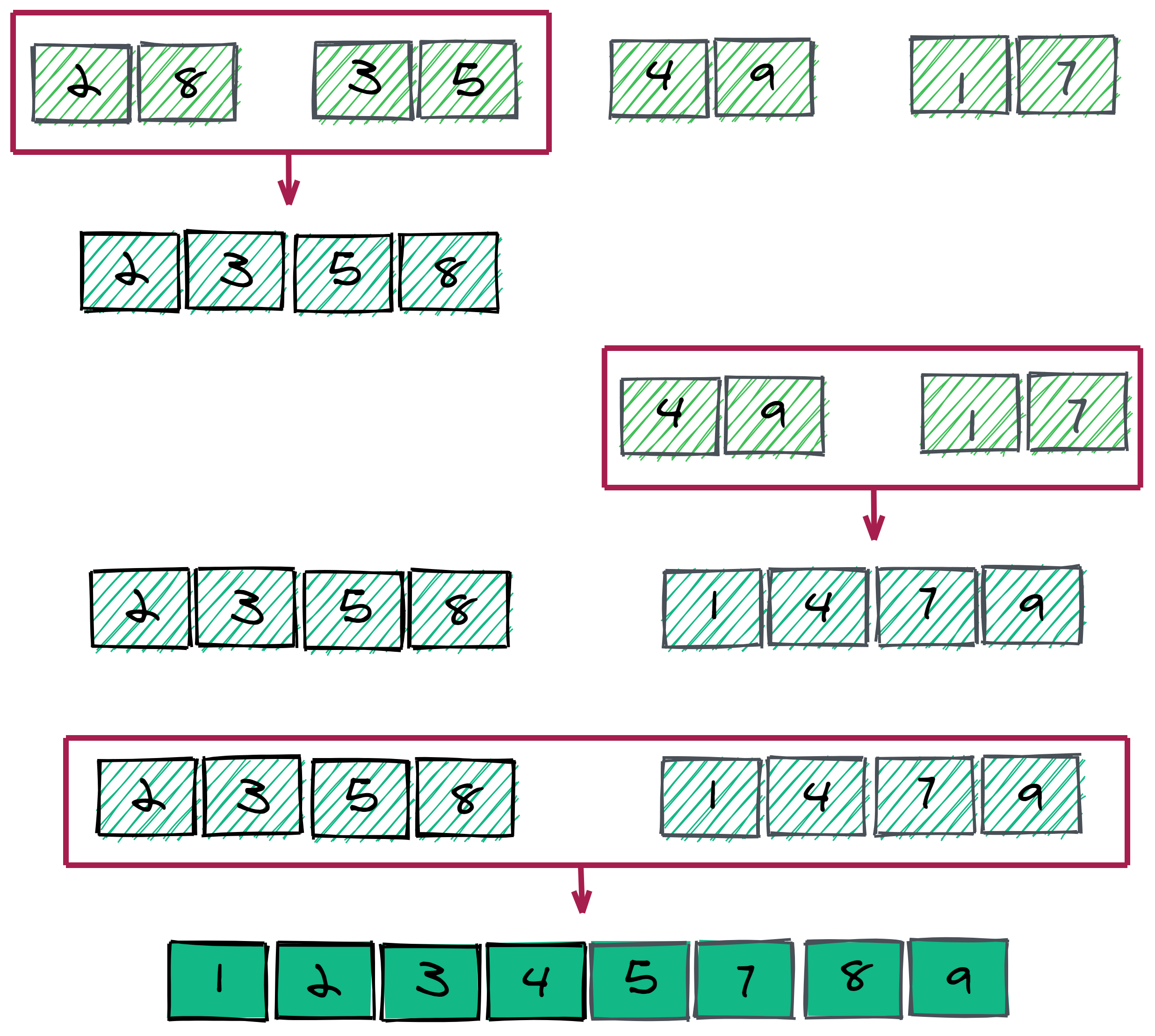 AlgoDaily Merge Sort Vs Quick Sort Vs Heap Sort Introduction