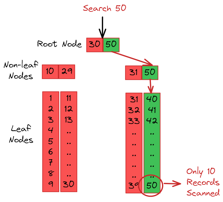 AlgoDaily - Best SQL Interview Practice Questions AlgoDaily - Best SQL Interview Practice Questions
