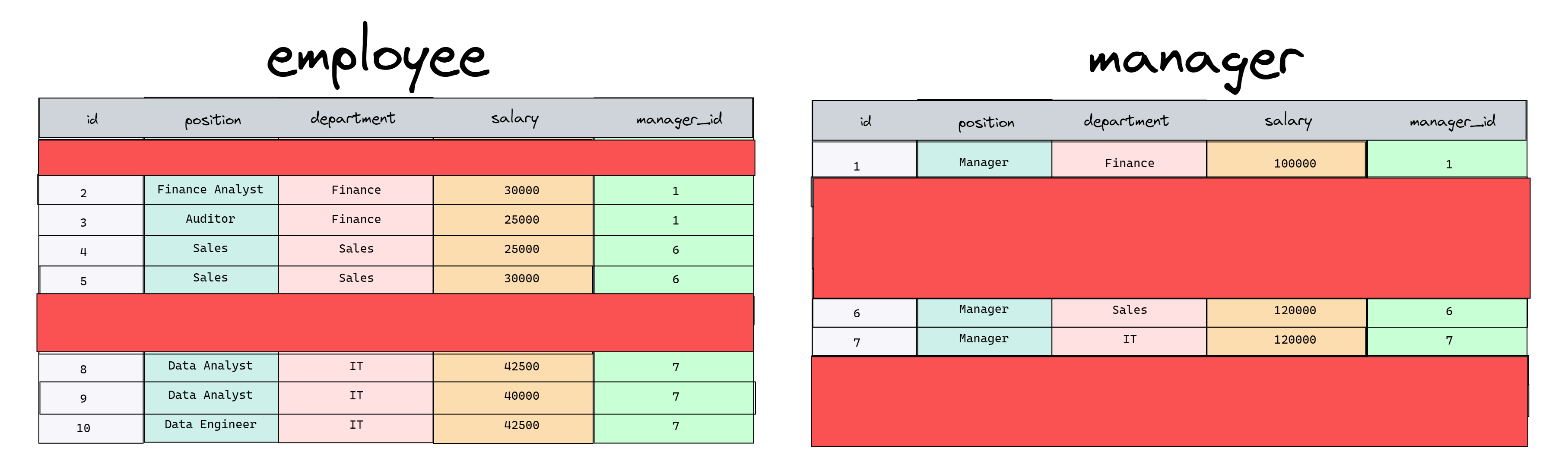 AlgoDaily - Best SQL Interview Practice Questions AlgoDaily - Best SQL Interview Practice Questions