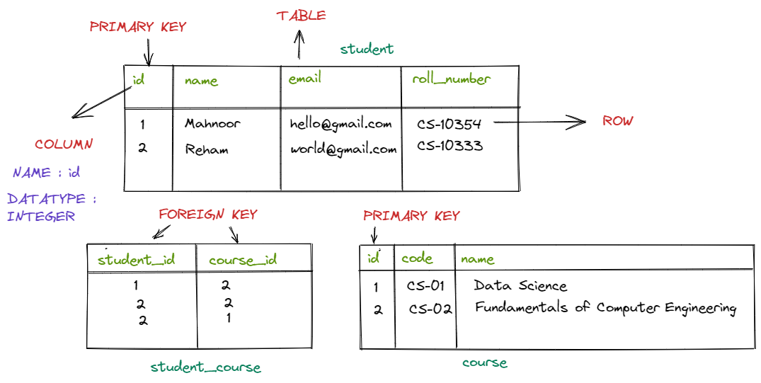 AlgoDaily - Introduction to Database Types AlgoDaily - Introduction to Database Types