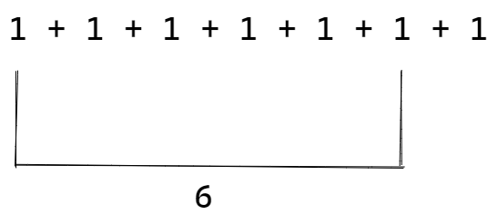 Algodaily How Does Dp Work Dynamic Programming Tutorial In Java