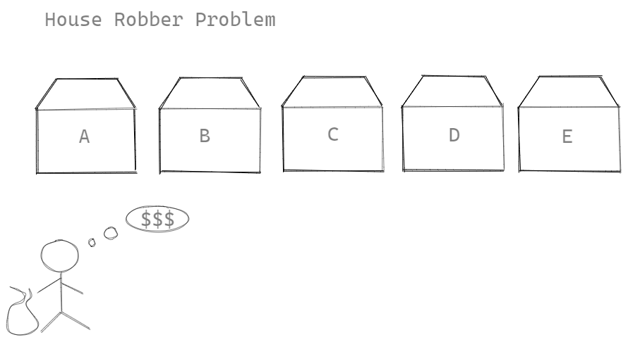 Algodaily How Does Dp Work Dynamic Programming Tutorial In Java