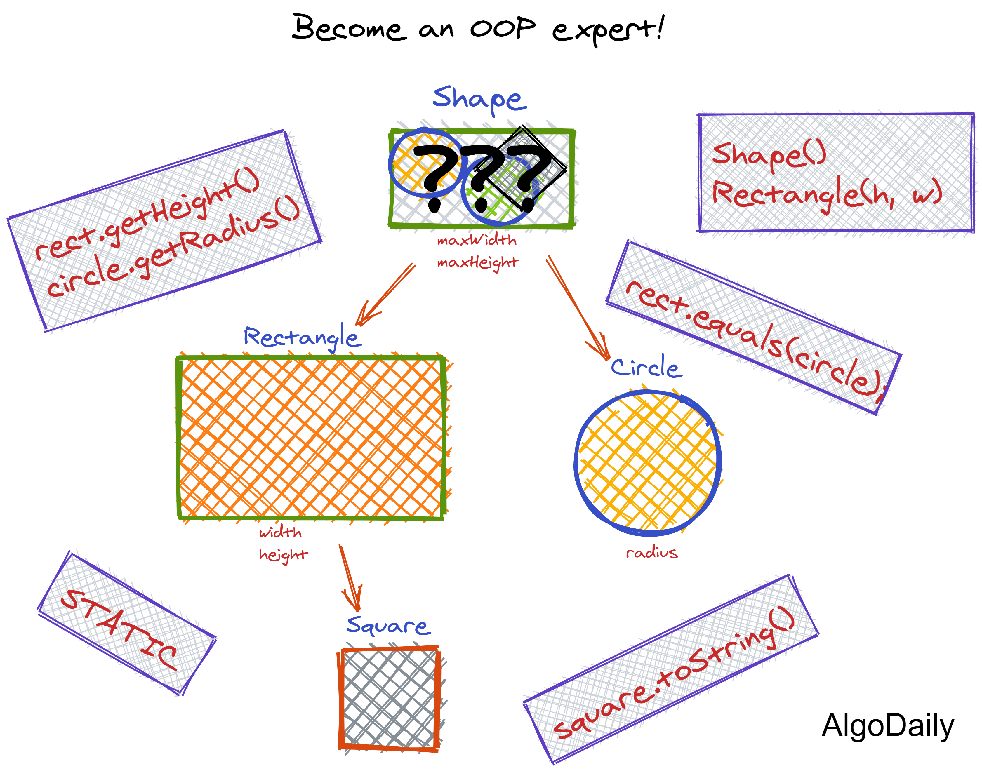 AlgoDaily Object Oriented Programming