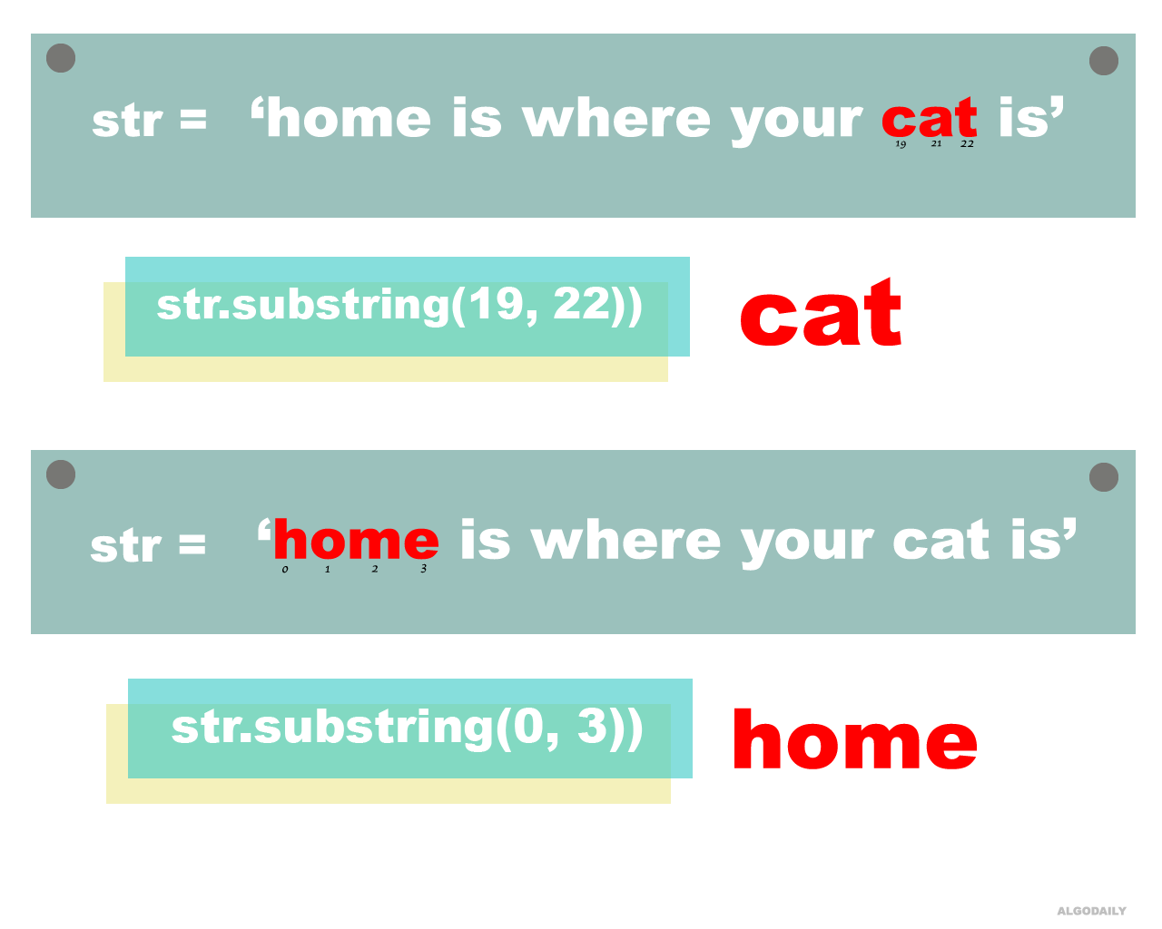 AlgoDaily - Detect Substring in String - Description