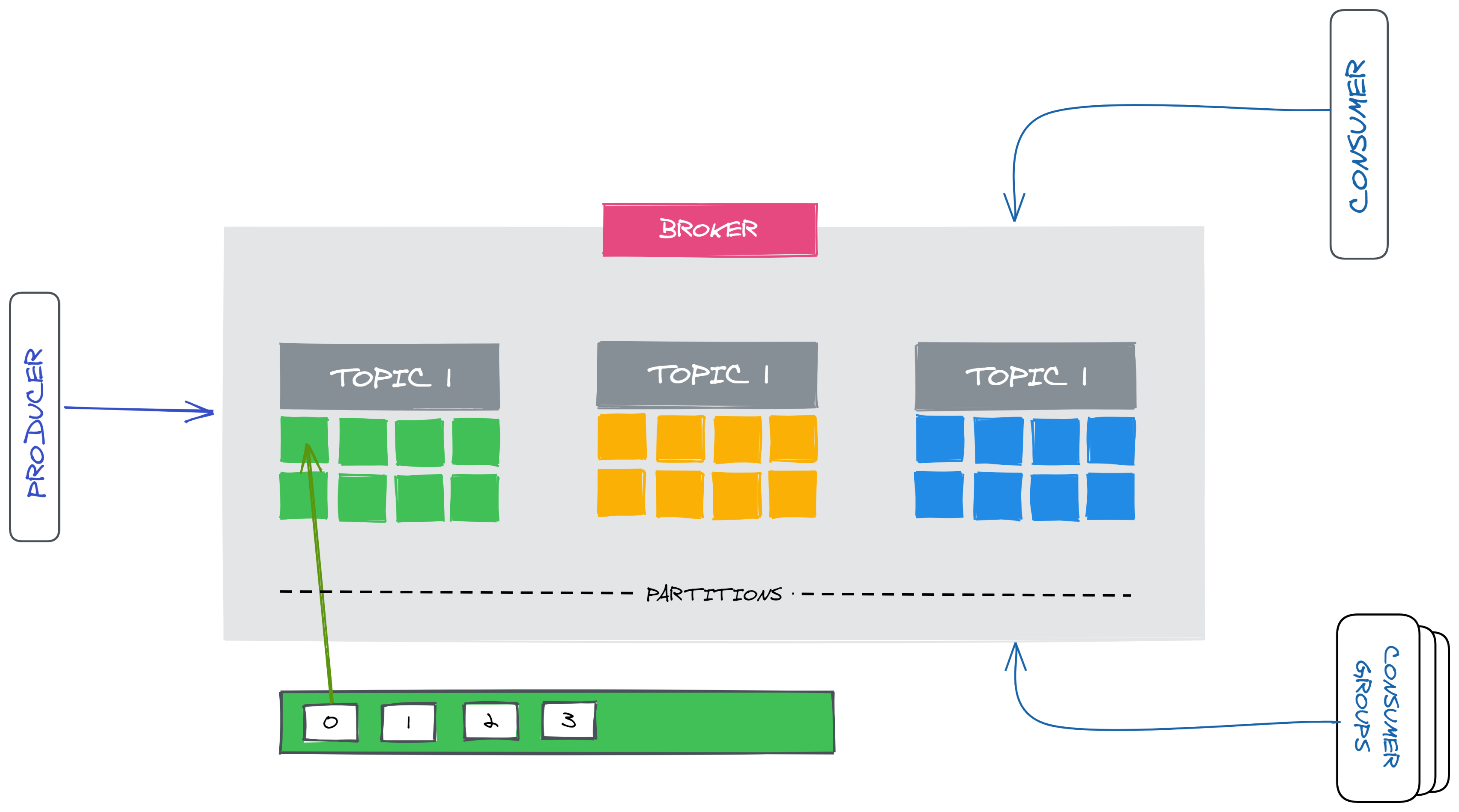 AlgoDaily - Apache Kafka (Uber) AlgoDaily - Apache Kafka (Uber)